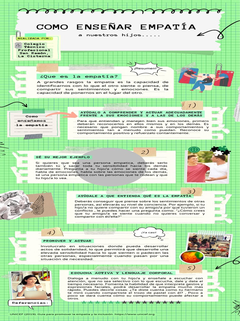 Infografia Como Enseñar Empatia | PDF | Empatía | Las emociones