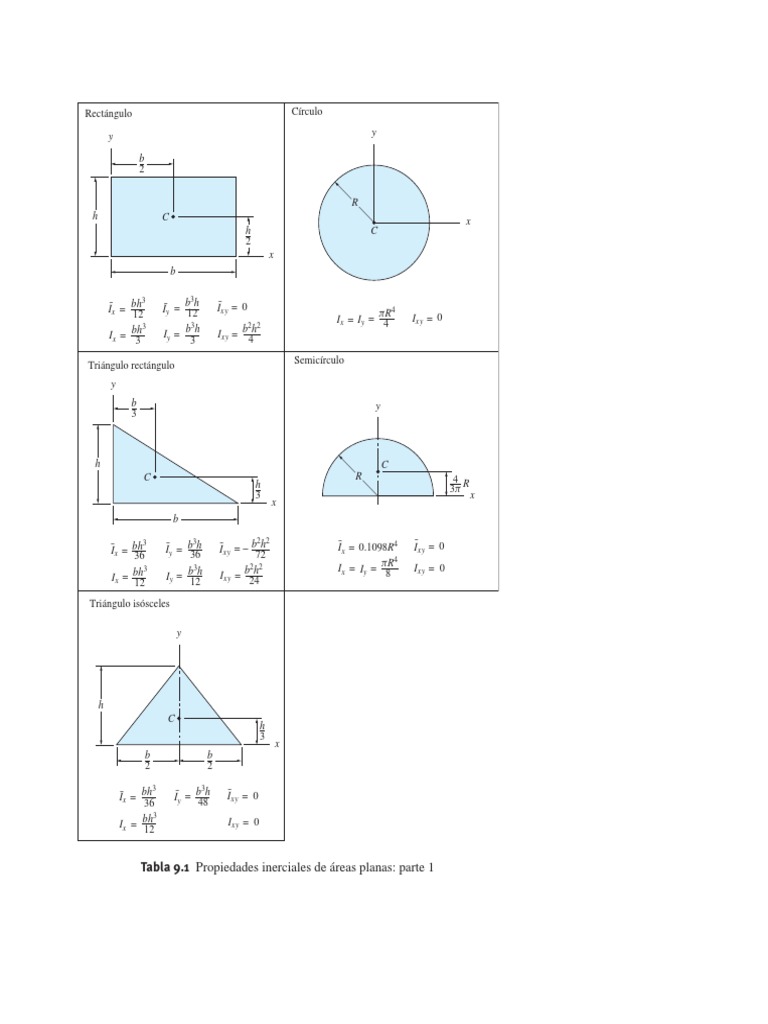 Formulas de Momento de Inercia | PDF | Geometría Elemental | Geometría ...