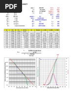 Chan Plot Interpretations | PDF
