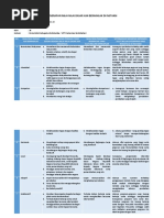 Tugas Individu 1-Implementasi BERAKHLAK Di Unit Kerja | PDF | Kesehatan Holistik