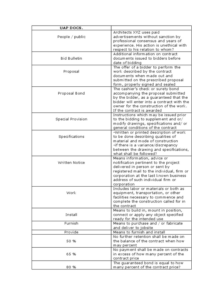 002-Professional Practice (UAP Docs) | PDF | Lease | Guarantee