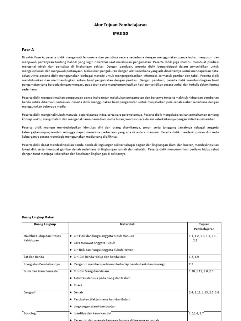 Final Atp Ipas Eka Darwati SD ABC | PDF