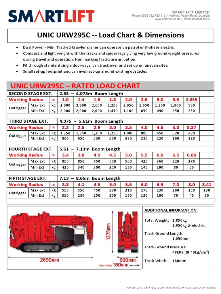Smart Lift UNIC URW295C LOAD CHART | PDF | Crane (Machine) | Transport