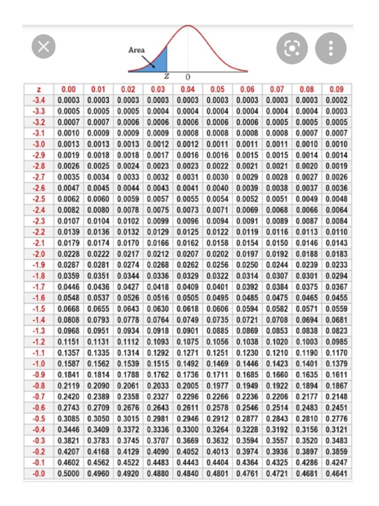Gaussian Distribution Table | PDF