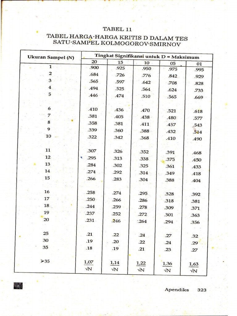Tabel Kolmogorov Smirnov Pdf