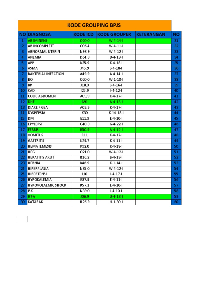 Kode Grouper Utk Denda BPJS | PDF | Diseases And Disorders | Clinical ...