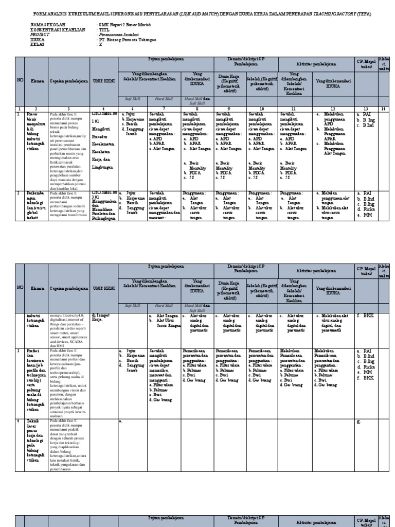 Form Analisis Kurikulum TBSM | PDF