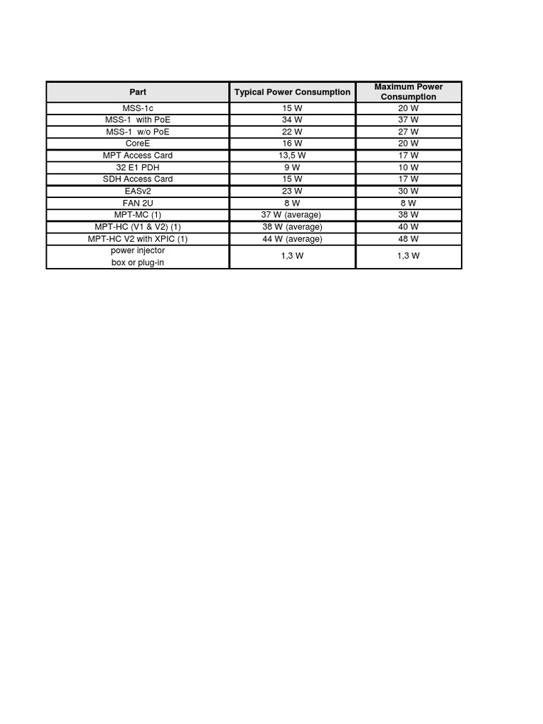 Typical Power Consumption Maximum Power Consumption | PDF | Science ...