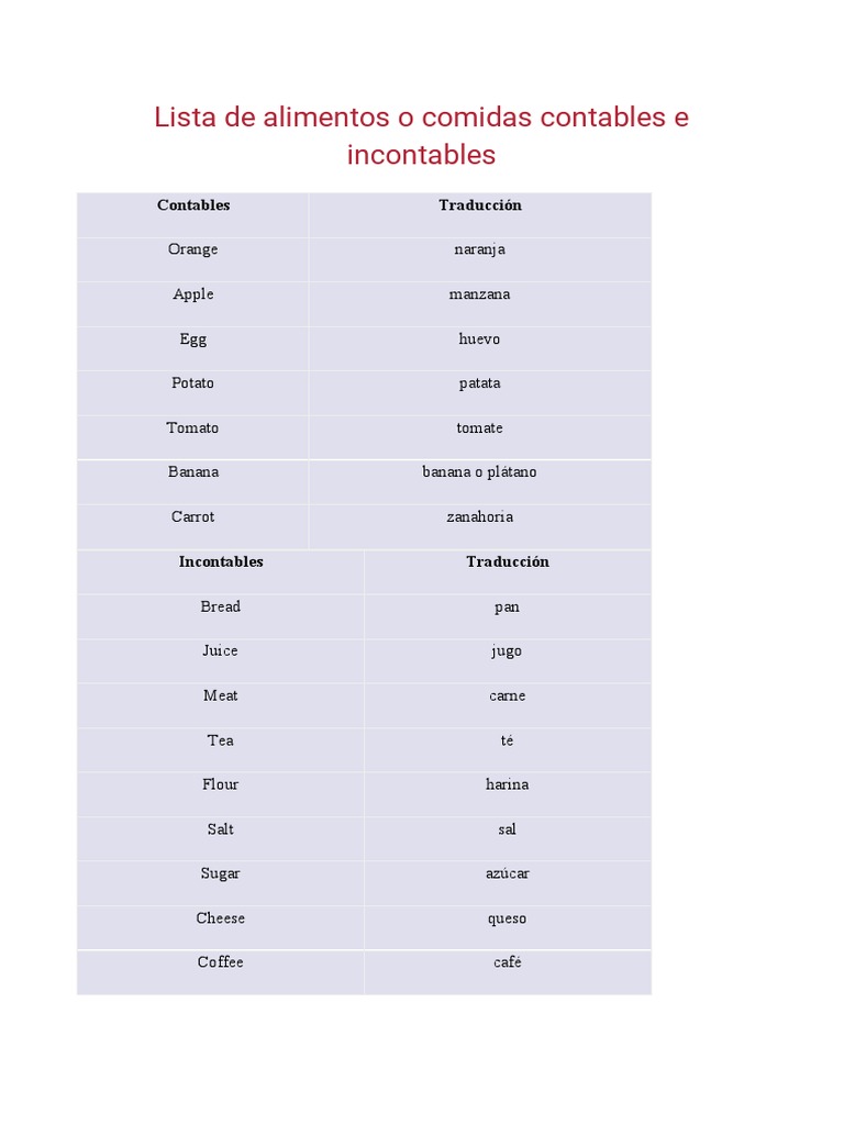 Lista de Alimentos o Comidas Contables e Incontables | PDF | Sustantivo ...
