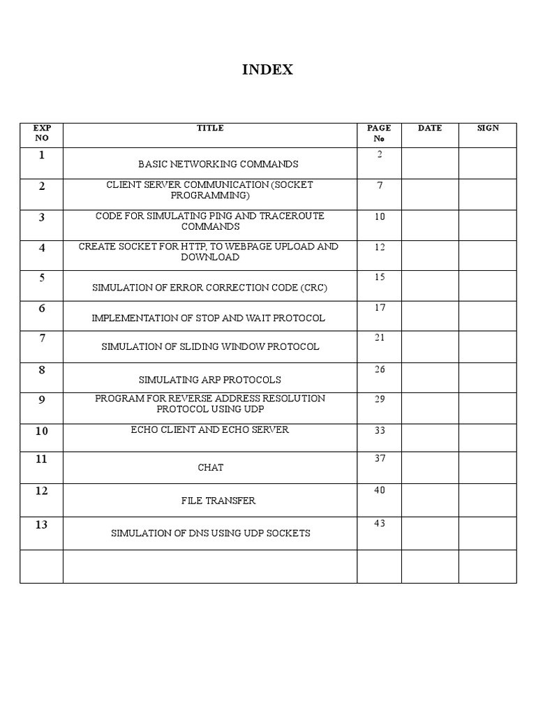 Ra1911042010003 CN Lab | PDF | Port (Computer Networking) | Transmission Control Protocol