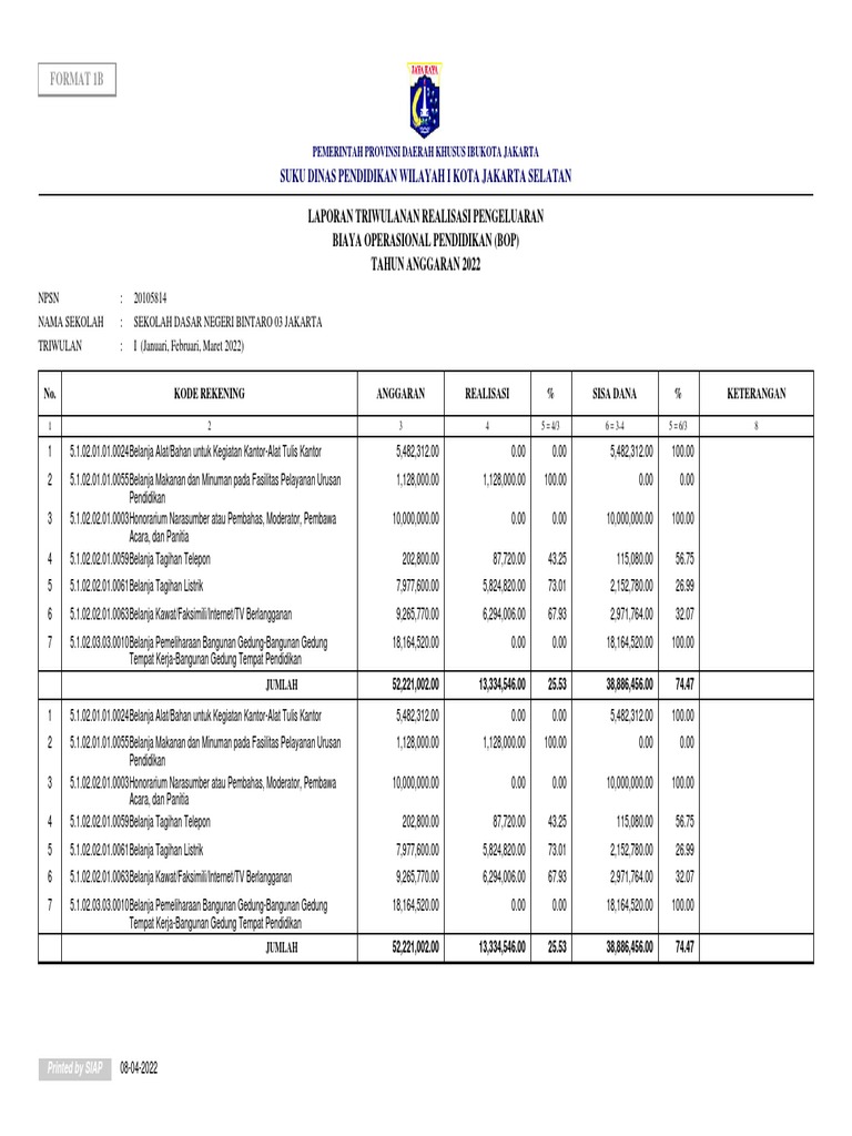 2022-Report BOP Format1B | PDF