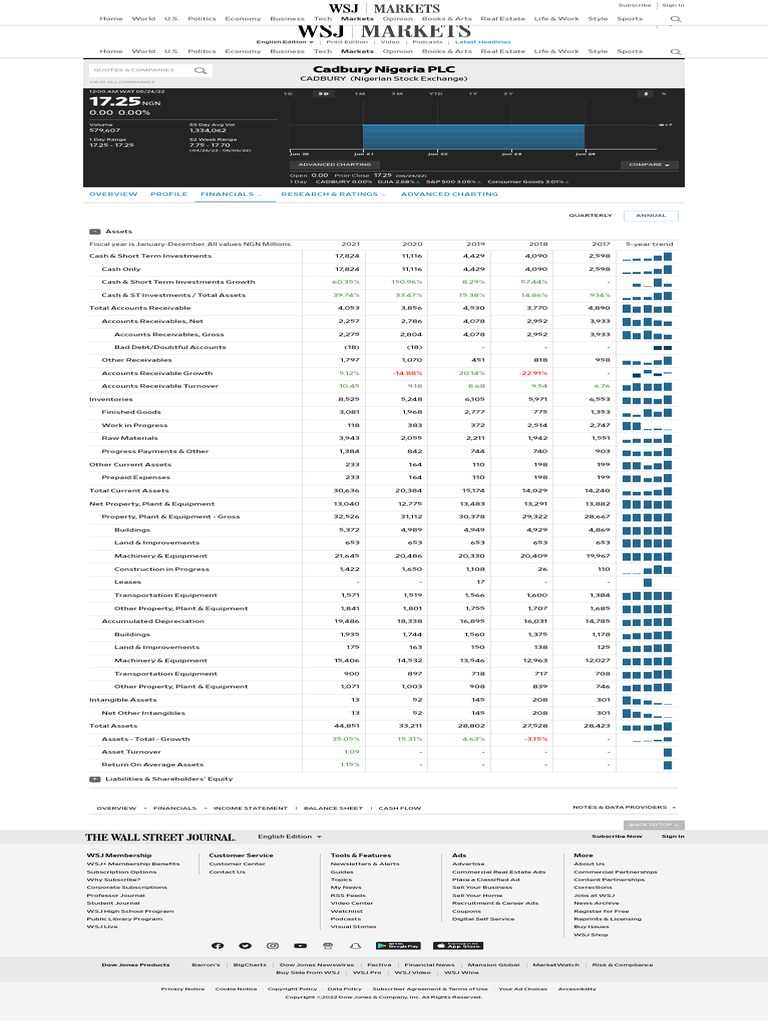 CADBURY - NG - Cadbury Nigeria PLC Annual Balance Sheet - WSJ-1 | PDF ...