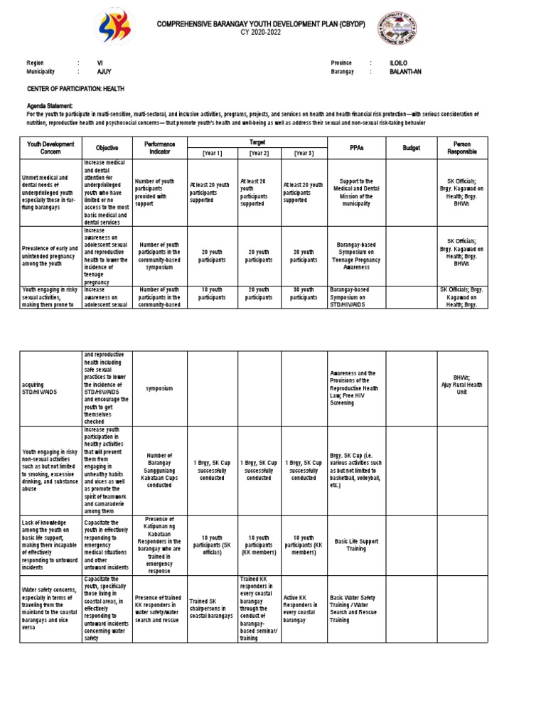 Comprehensive Barangay Youth Development Plan (Cbydp) CY 2020-2022 ...
