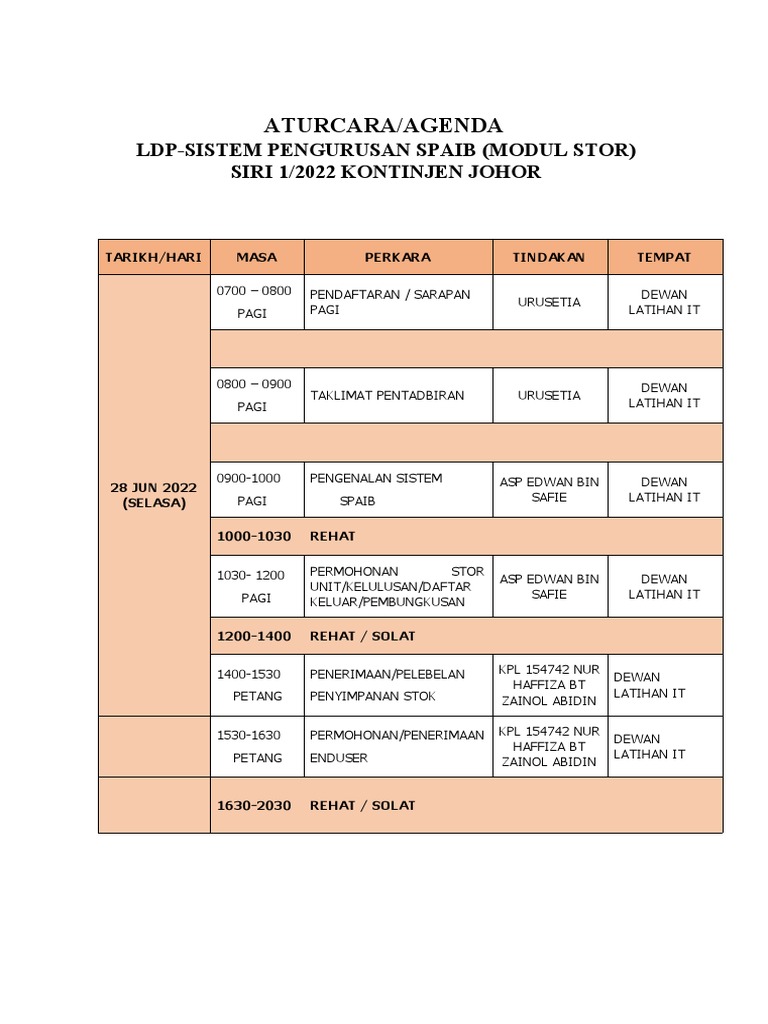 Kertas Kerja LDP Spaib 1 | PDF