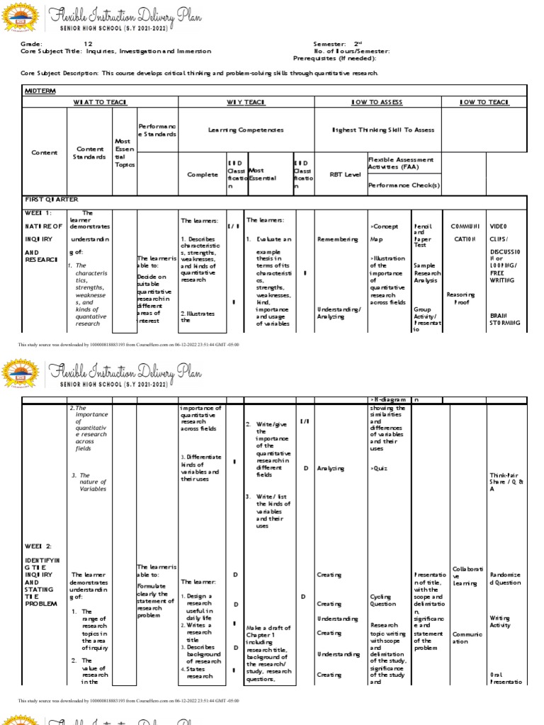 Highest Enabling Strategy To Use in Developing The Highest Thinking ...