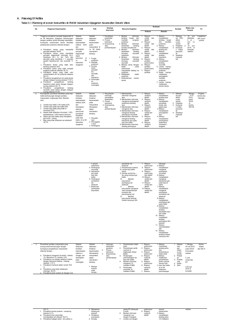 Contoh Poa | PDF