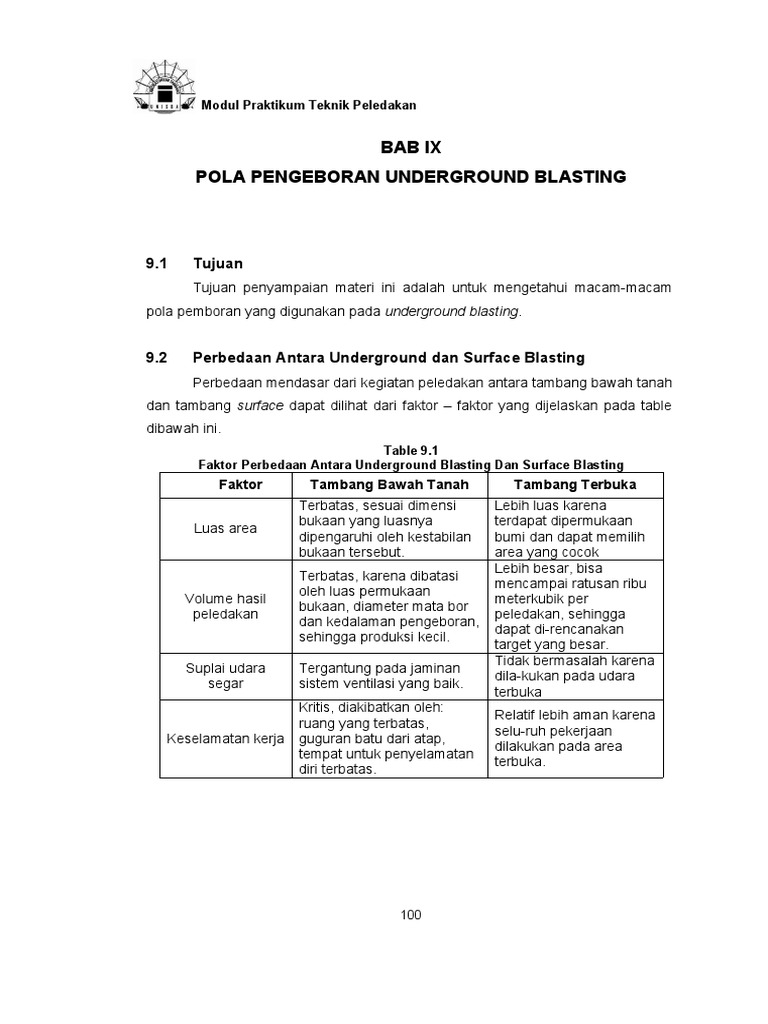 BAB 9 Underground Blasting | PDF