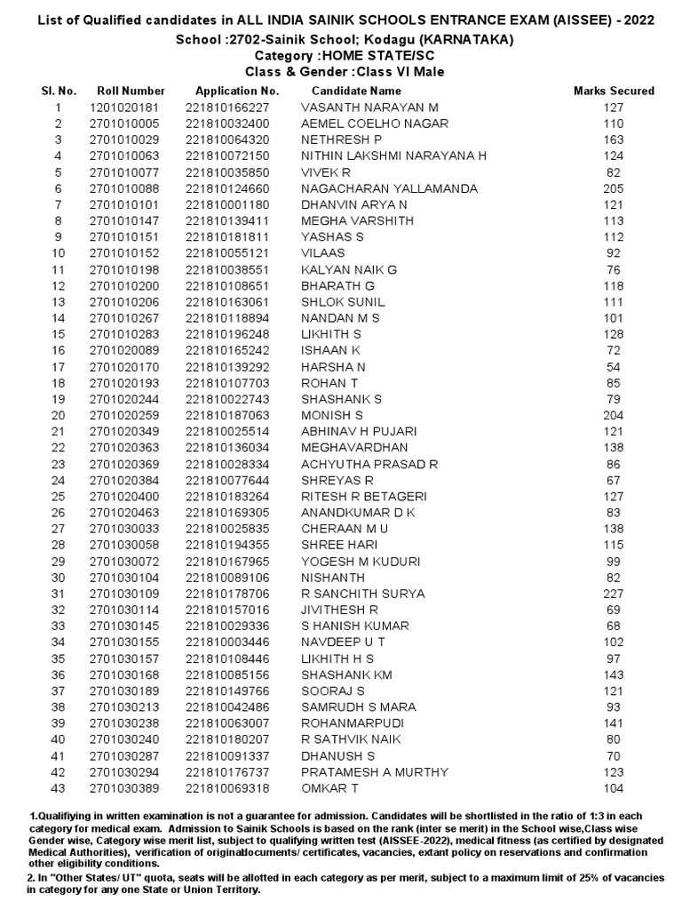 Aisse Result | PDF | Test (Assessment) | University And College Admission