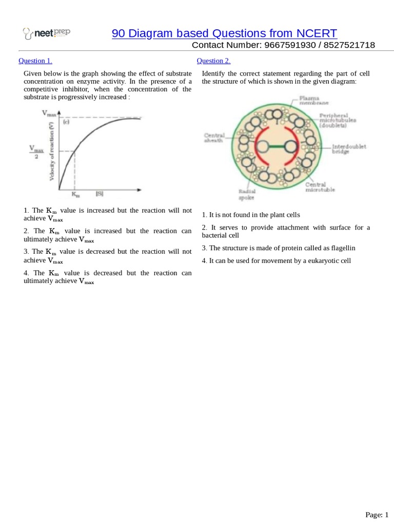 NCERT Diagram-Based Biology Questions | PDF | Virus | Stomach
