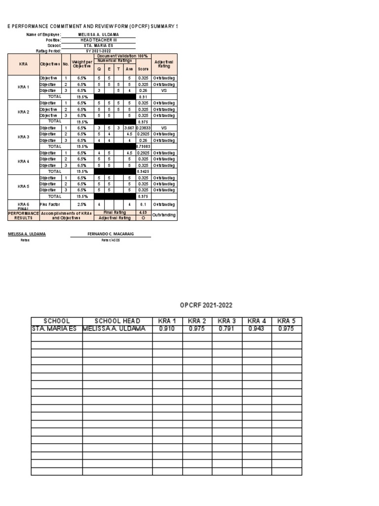 2021 2022 School Heads OPCRF 1 | PDF | Teachers | Curriculum