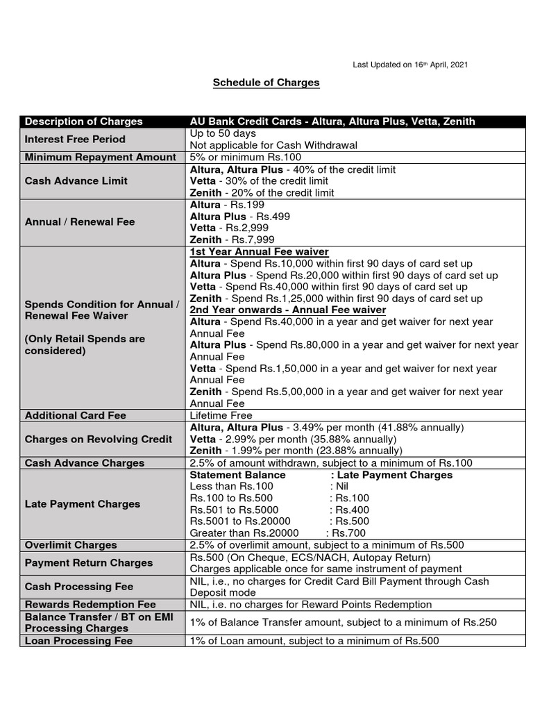 Schedule of Charges CC | PDF | Payments | Fee