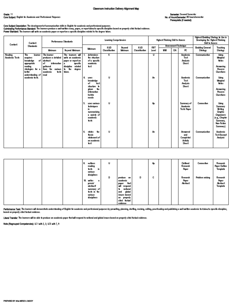 Classroom Instruction Delivery Alignment Map | PDF | Learning ...