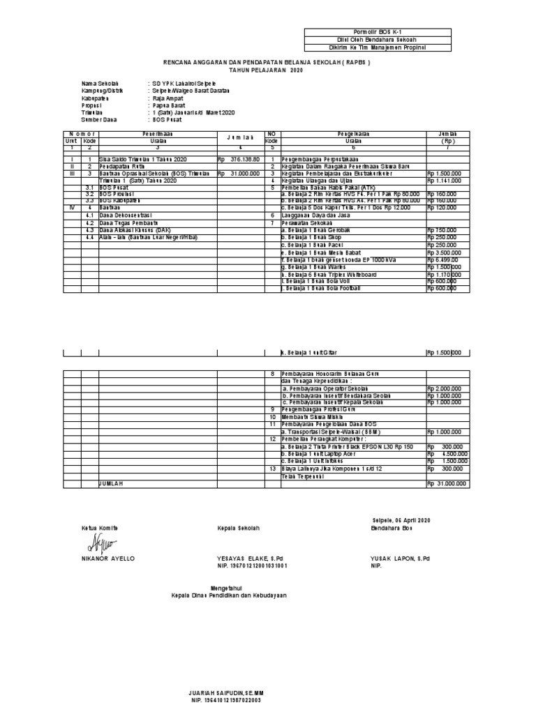 Rencana Anggaran SD YPK Lahairoi | PDF