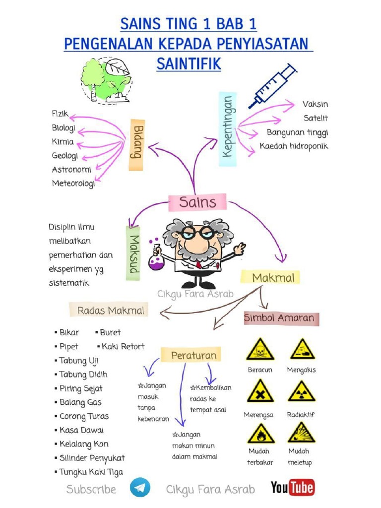 Nota Sains Tingkatan 1 - Bab 1 Pengenalan Kepada Penyiasatan Saintifik | PDF