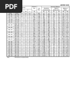 DPWH Road Rates | PDF | Road Surface | Transport