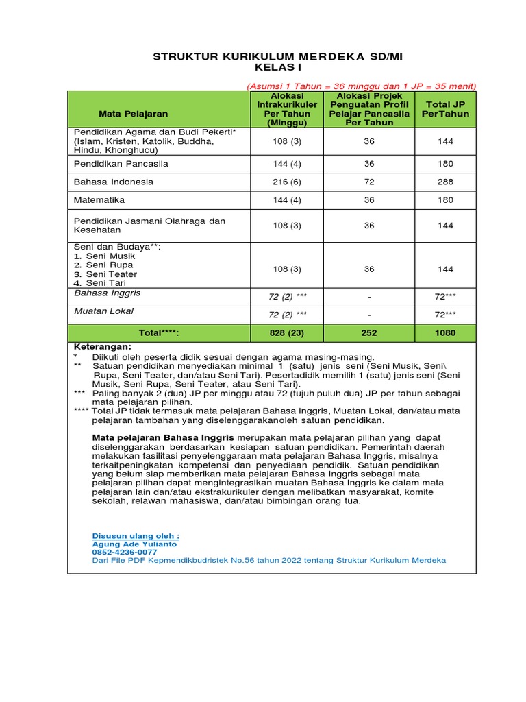 Struktur Kurikulum Merdeka Sd Pdf