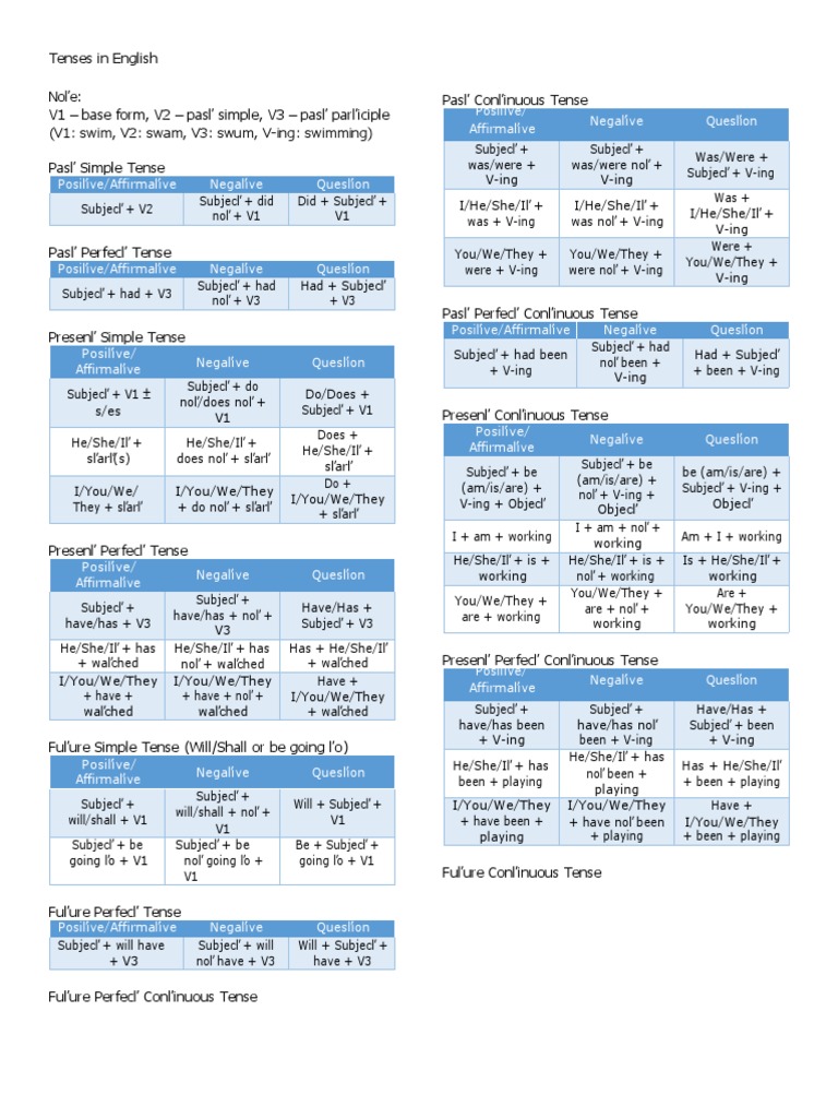 V1: Swim, V2: Swam, V3: Swum, V-Ing: Swimming | PDF
