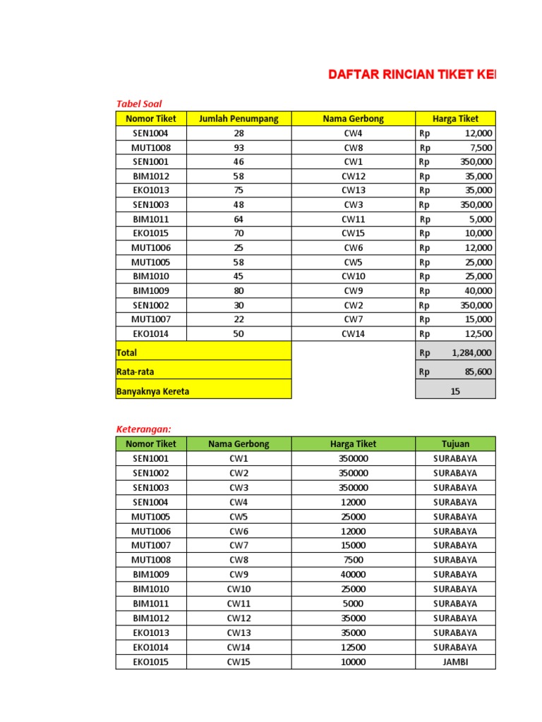Soal Latihan Pivot Table Excel | PDF
