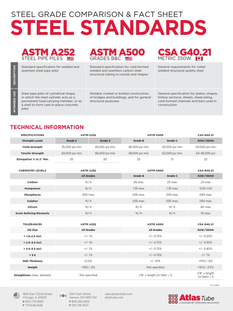 Comparison of ASTM A500 ASTM A252 CSA G40.21 | PDF | Steel | Mechanical Engineering