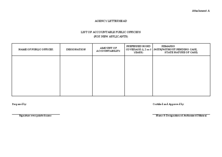 List of Bonded Officials - Application | PDF