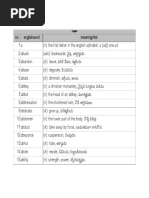 Telugu Alphabetical Pictorial Chart | PDF
