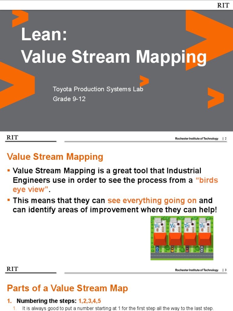Lean: Value Stream Mapping: Toyota Production Systems Lab Grade 9-12 ...
