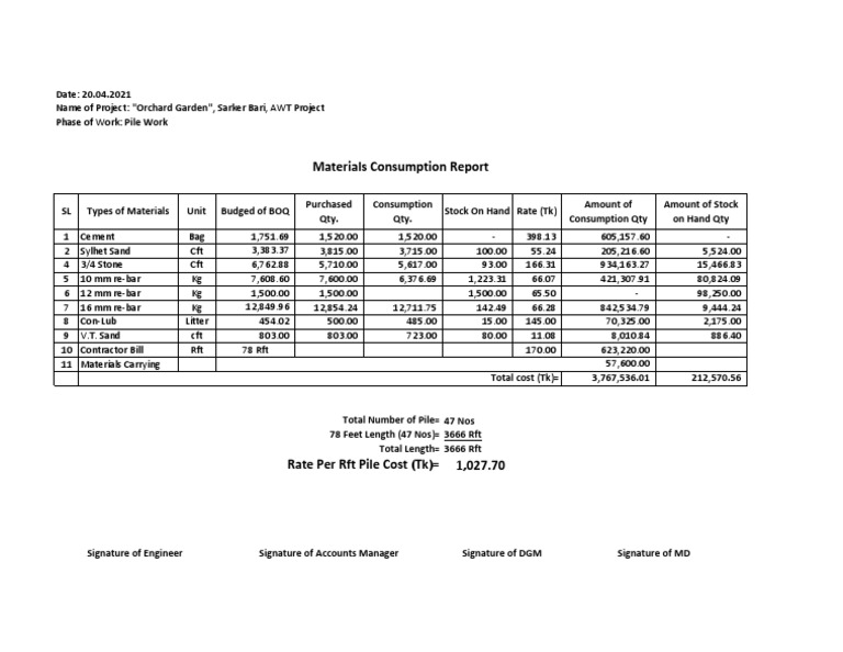 Materials Consumption Report of Pile Work (Orchard Garden) | PDF ...