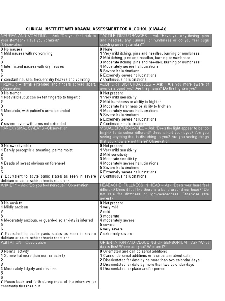 Ciwa Sheet | Download Free PDF | Hallucination | Nausea