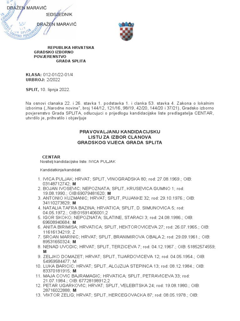Kandidacijske Liste Za Gradsko Vijeće Grada Splita | PDF