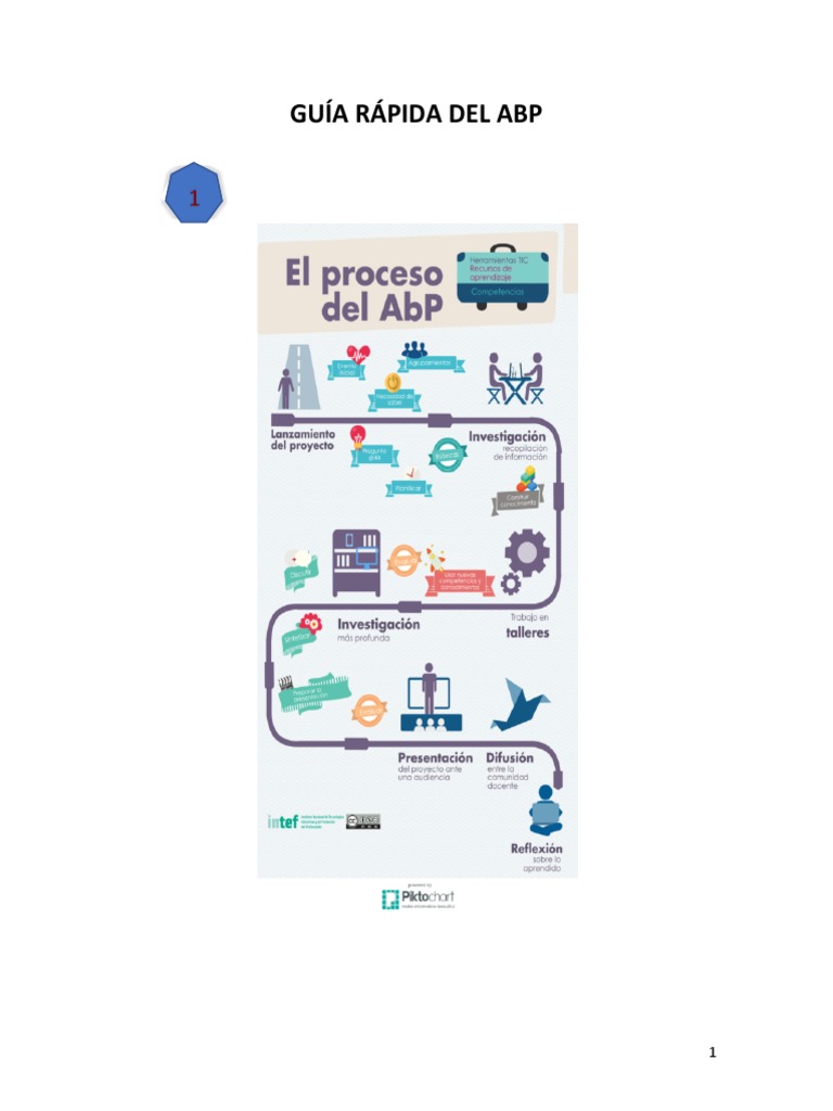 Guía Rápida de Aprendizaje Basado en Proyectos | PDF | Evaluación ...