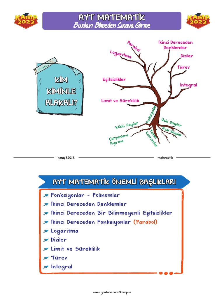 AYT Matematik Bunlari Bilmeden Sinava Girme A4 2li Sayısal | PDF