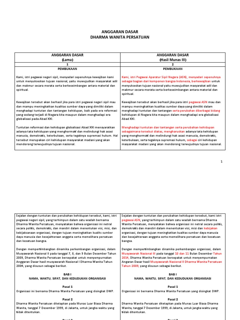 Anggaran Dasar Dharma Wanita Persatuan | PDF