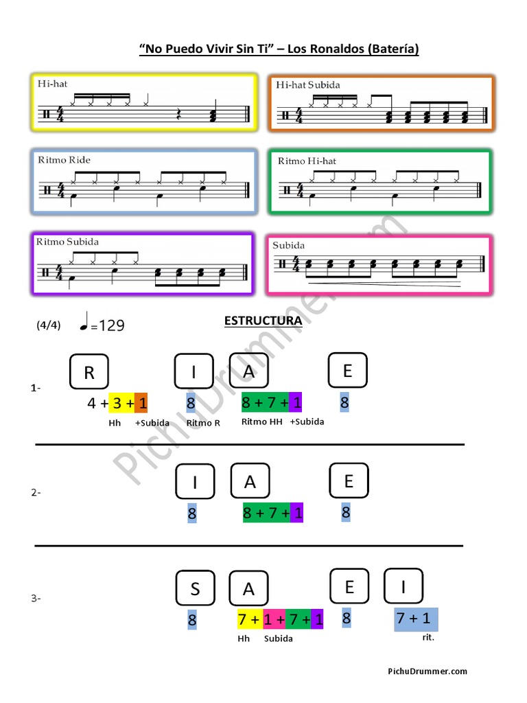 No Puedo Vivir Sin Ti - Los Ronaldos (Partitura PichuDrummer) | PDF