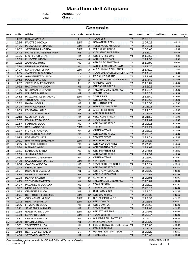 Marathon Dell'Altopiano 2022 - Classic | PDF