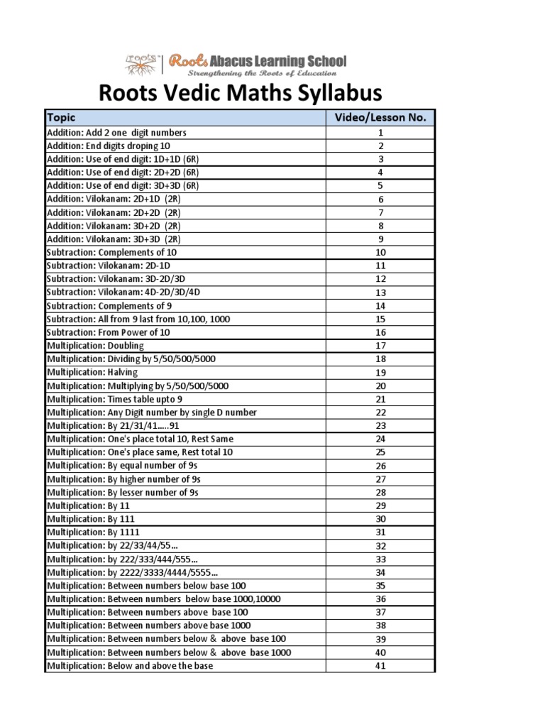 Roots Vedic Maths Syllabus: Topic Video/Lesson No | PDF | Multiplication | Mathematics