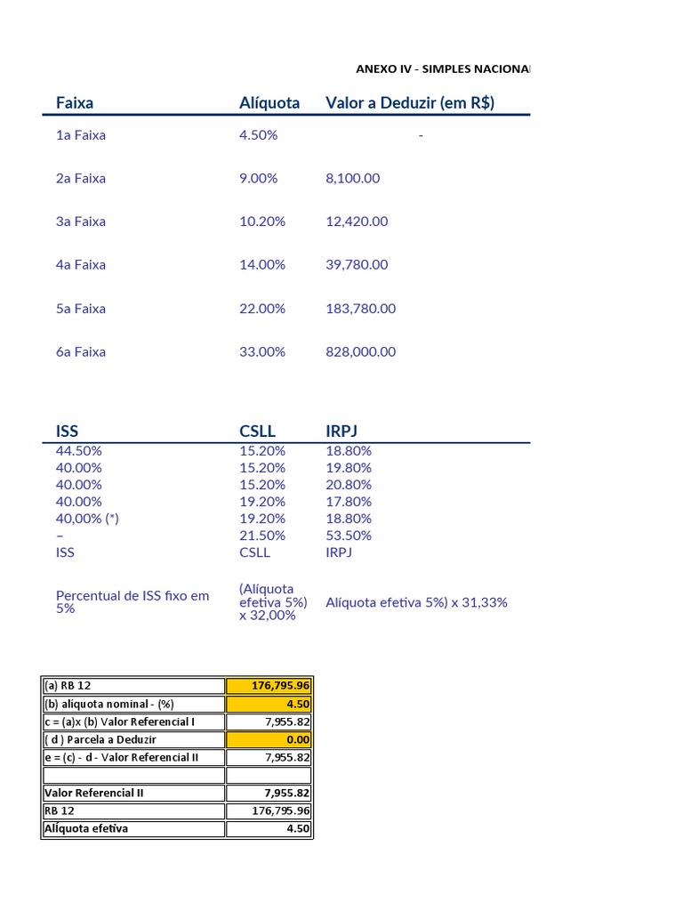 Planilha Cálculo SIMPLES Nacional Completa | PDF | Imposto de Renda ...