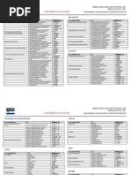 JET A1 Conversion Table | PDF