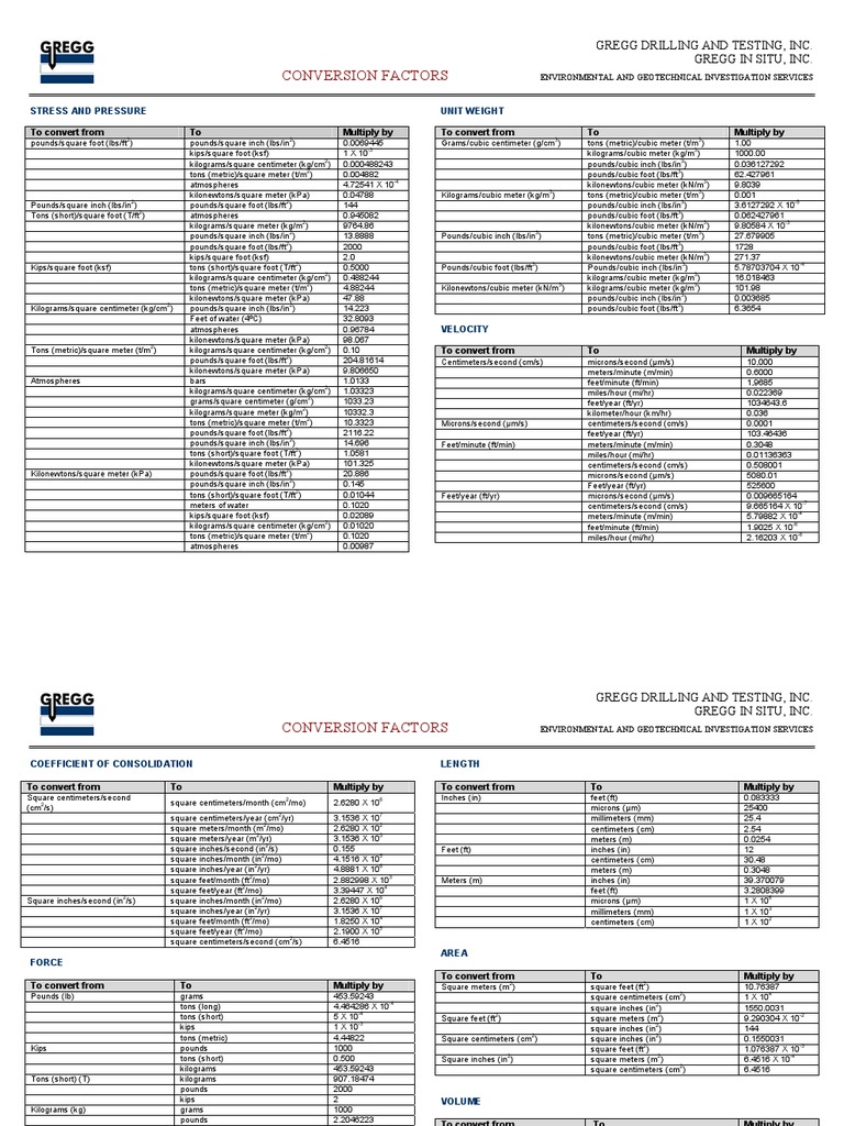 Unit Conversion | PDF | Pound (Mass) | Foot (Unit)