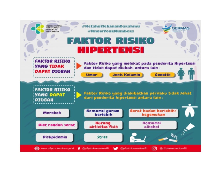 Faktor Risiko Hipertensi | PDF