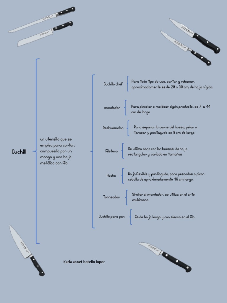 Partes Del Cuchillo | PDF